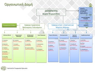 Ινστιτούτο Γεωργικών Ερευνών | PPT
