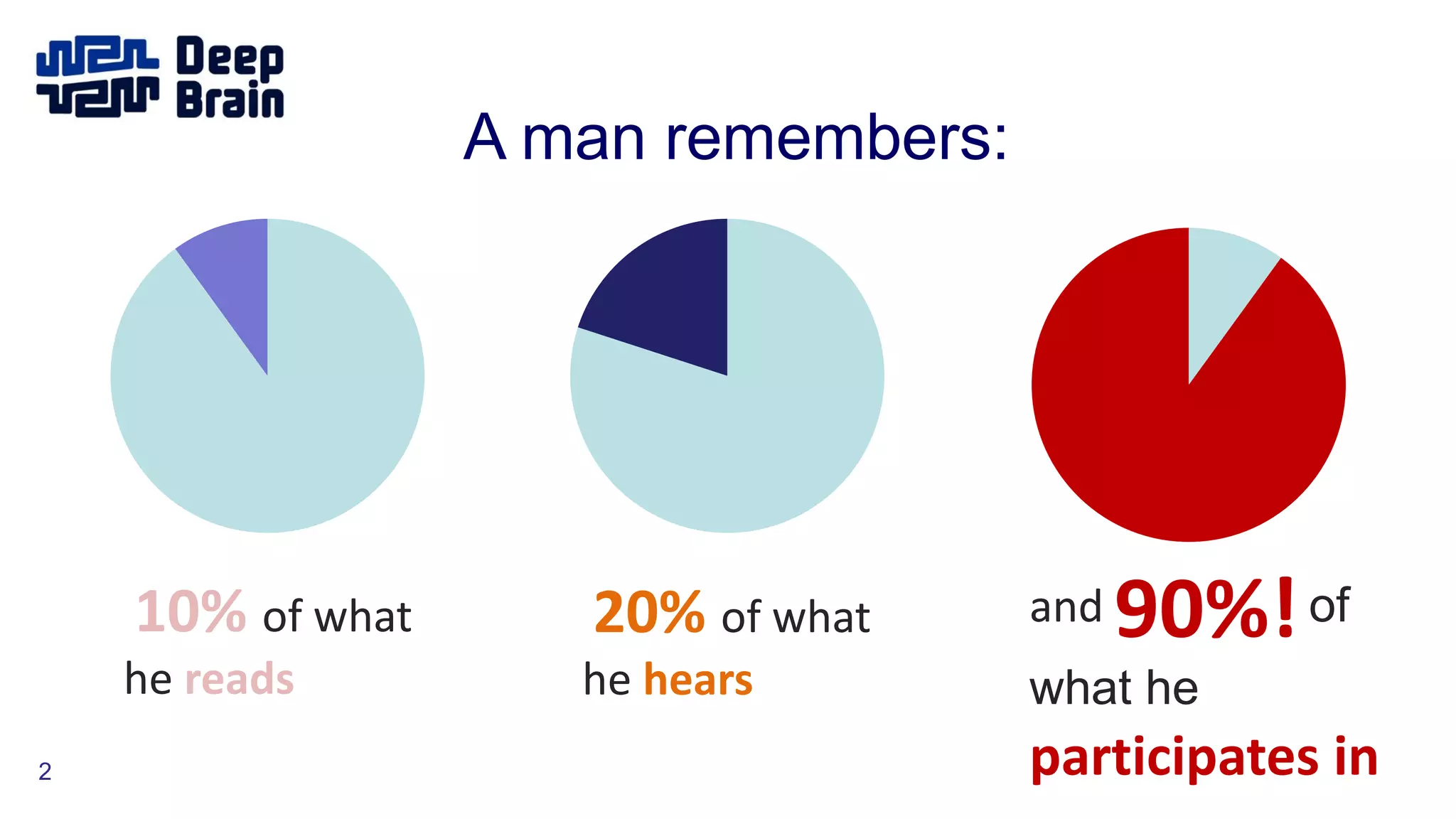 ARIS - augmented reality stand | PPT