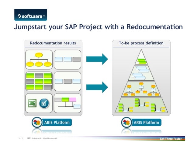 Process-Driven SAP Management for successful SAP Projects