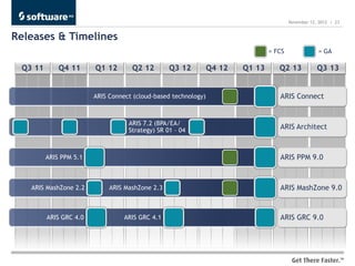 Aris 9 See the Future Today | PPT