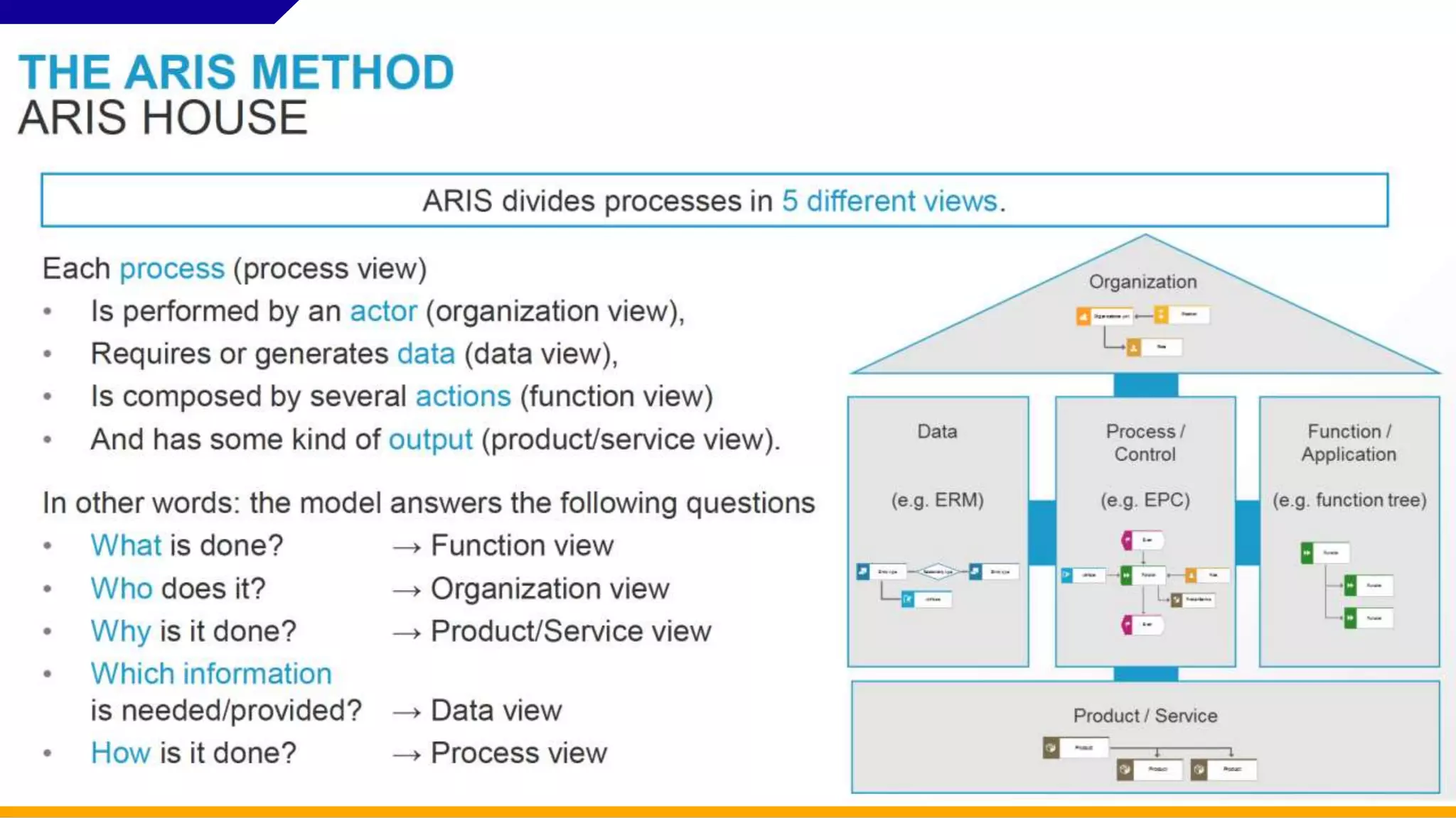 BUILDING BUSINESS PROCESS MODELS IN ARIS ARCHITECT AND DESIGNER 10 | PPTX