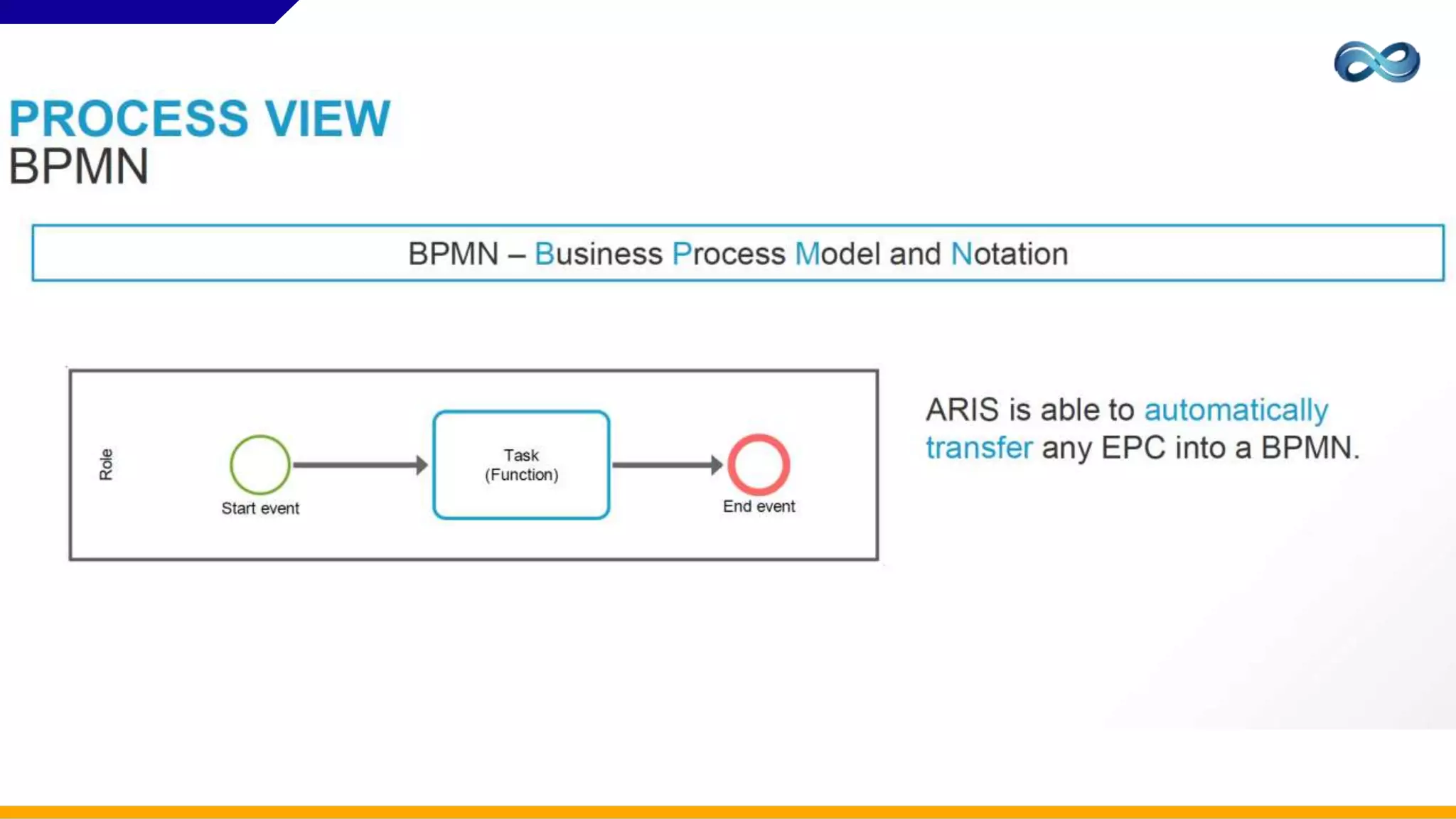 BUILDING BUSINESS PROCESS MODELS IN ARIS ARCHITECT AND DESIGNER 10 | PPTX