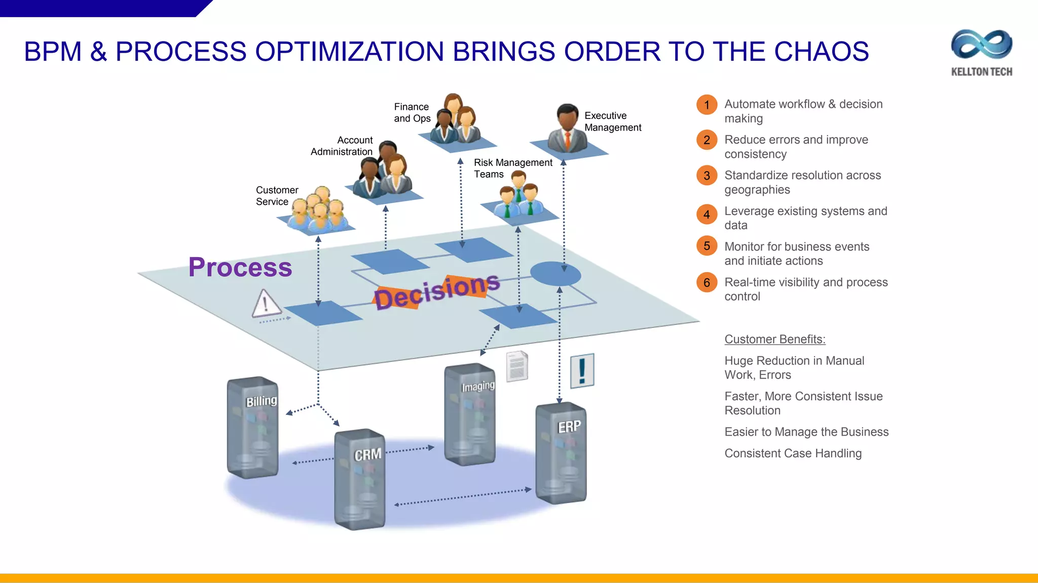 BUILDING BUSINESS PROCESS MODELS IN ARIS ARCHITECT AND DESIGNER 10 | PPTX