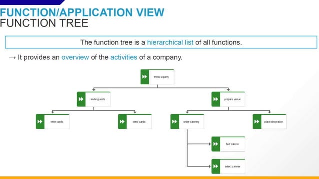 BUILDING BUSINESS PROCESS MODELS IN ARIS ARCHITECT AND DESIGNER 10 ...