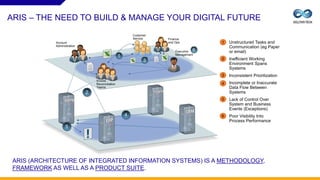 BUILDING BUSINESS PROCESS MODELS IN ARIS ARCHITECT AND DESIGNER 10 | PPTX