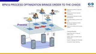 BUILDING BUSINESS PROCESS MODELS IN ARIS ARCHITECT AND DESIGNER 10 | PPTX