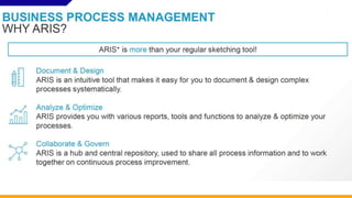 BUILDING BUSINESS PROCESS MODELS IN ARIS ARCHITECT AND DESIGNER 10 | PPTX