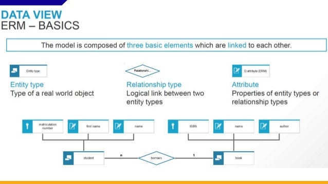BUILDING BUSINESS PROCESS MODELS IN ARIS ARCHITECT AND DESIGNER 10
