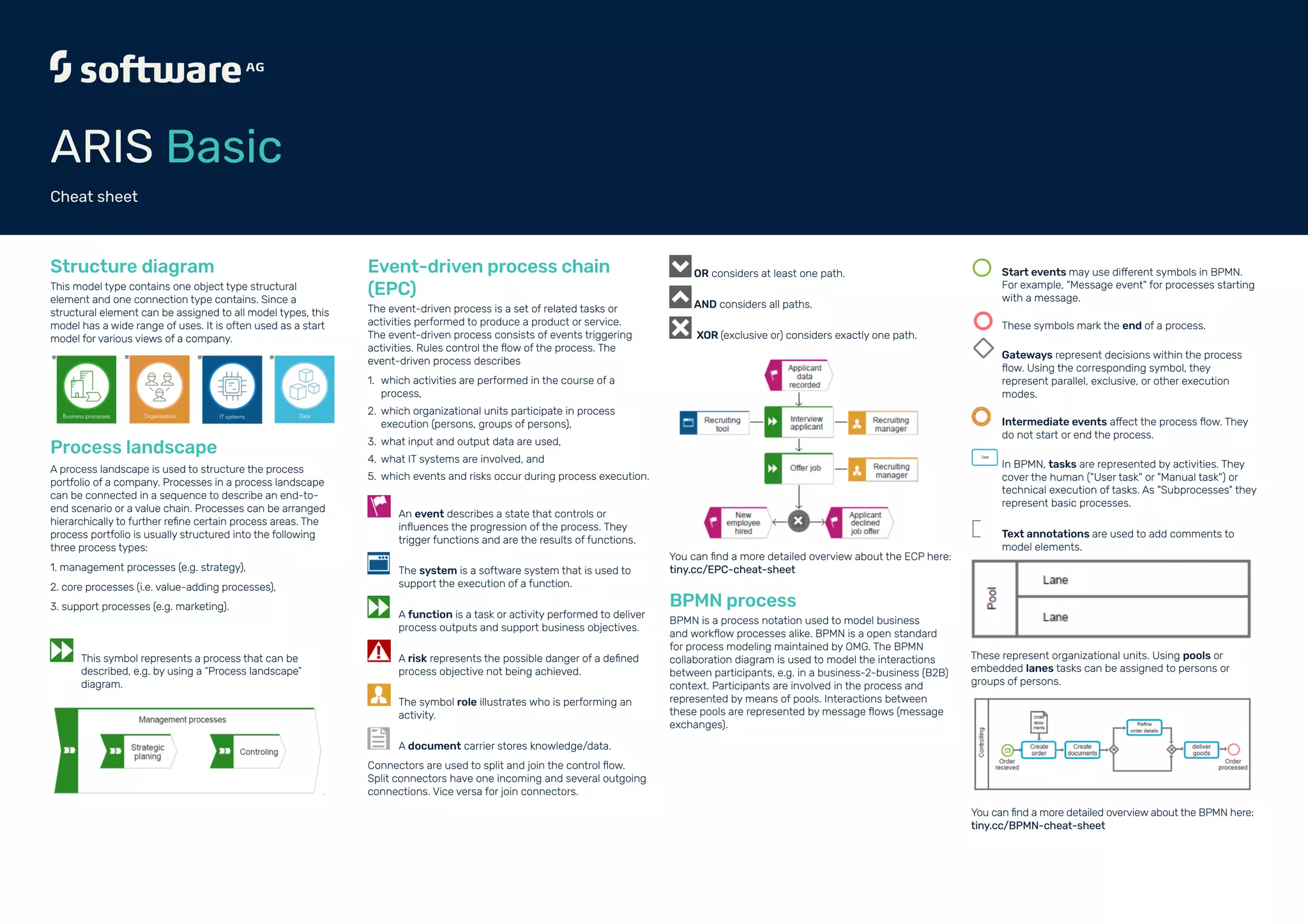 ARIS_Basic_Cheat_Sheet.pdf | Databases | Computer Software and Applications