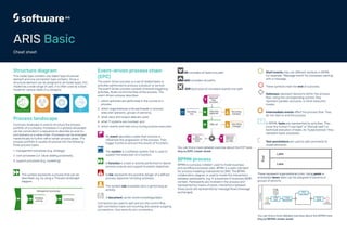 ARIS_Basic_Cheat_Sheet.pdf