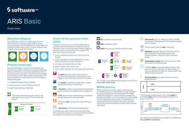 ARIS_Basic_Cheat_Sheet.pdf | Databases | Computer Software and Applications