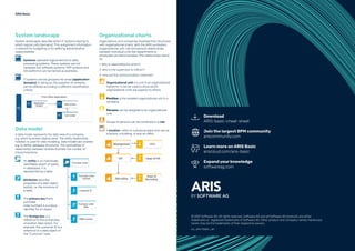ARIS_Basic_Cheat_Sheet.pdf