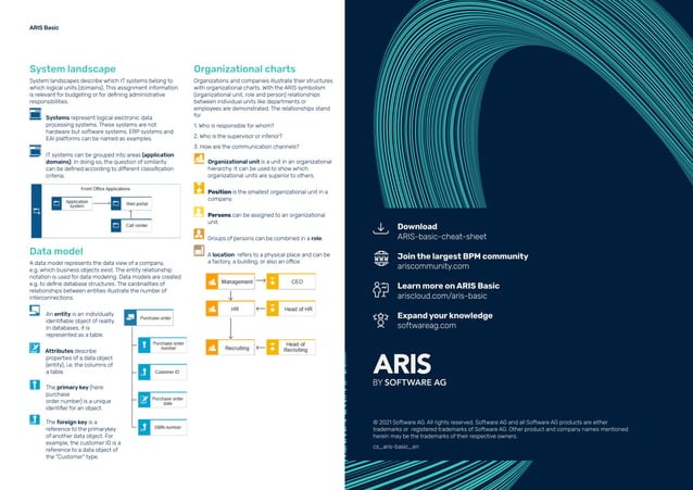 ARIS_Basic_Cheat_Sheet.pdf | Databases | Computer Software and Applications