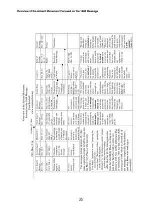 Arise adventist-history.brief | PDF