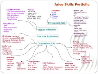 Arise Solution | PPT
