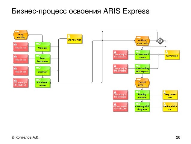 Презентация ARIS Express