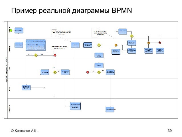 Презентация ARIS Express