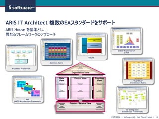 Aris platform Japanese | PPT