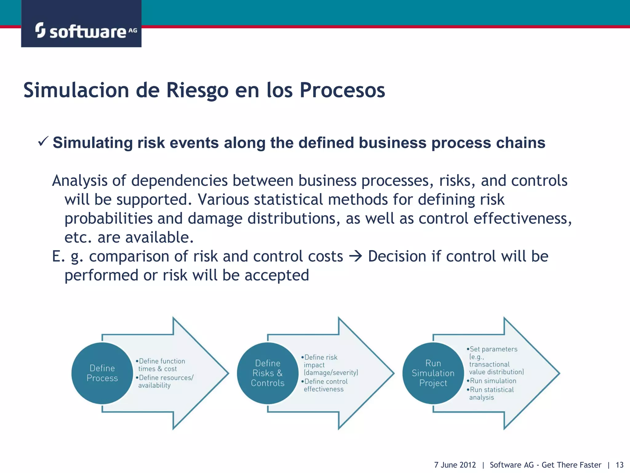 Aris solution for governance, risk & compliance management. ensure business compliance | PDF