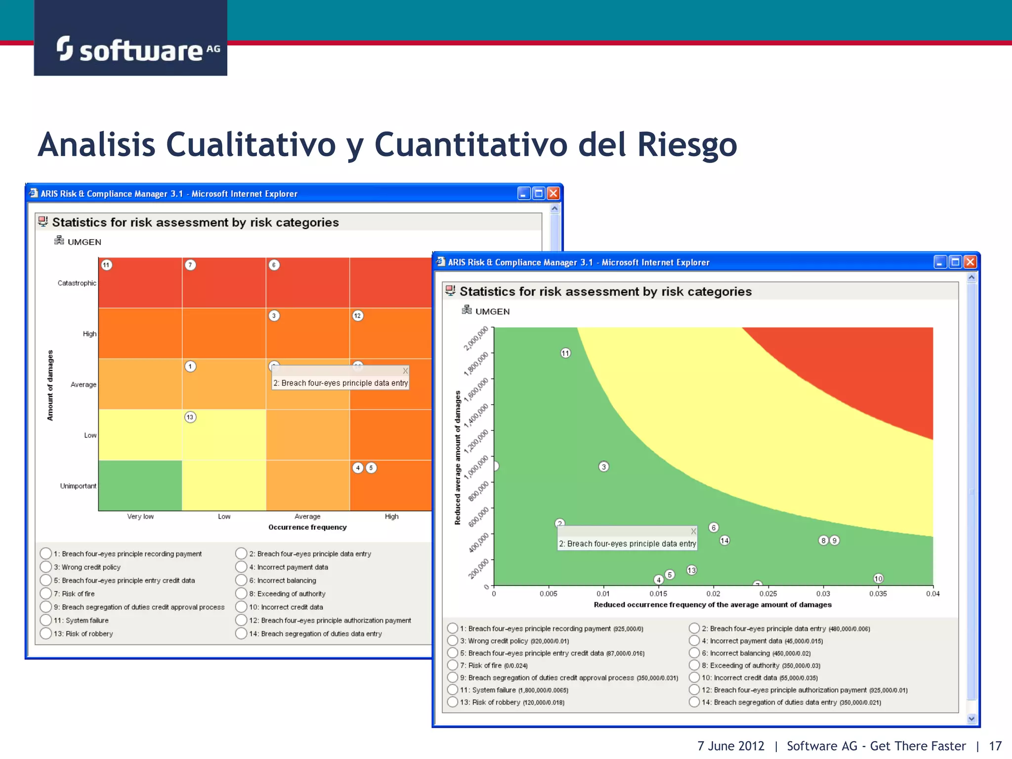 Aris solution for governance, risk & compliance management. ensure ...