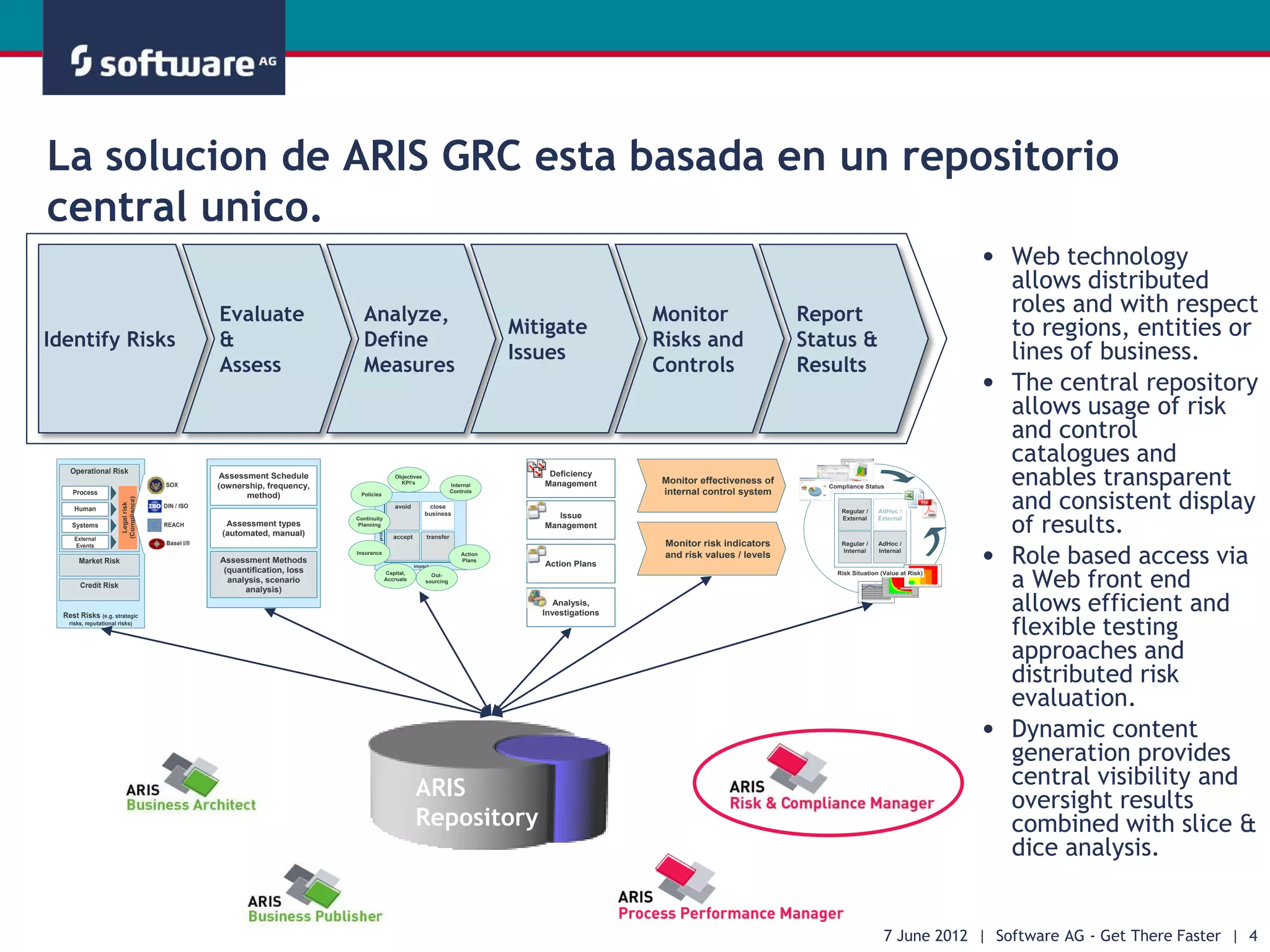 Aris solution for governance, risk & compliance management. ensure business compliance | PDF