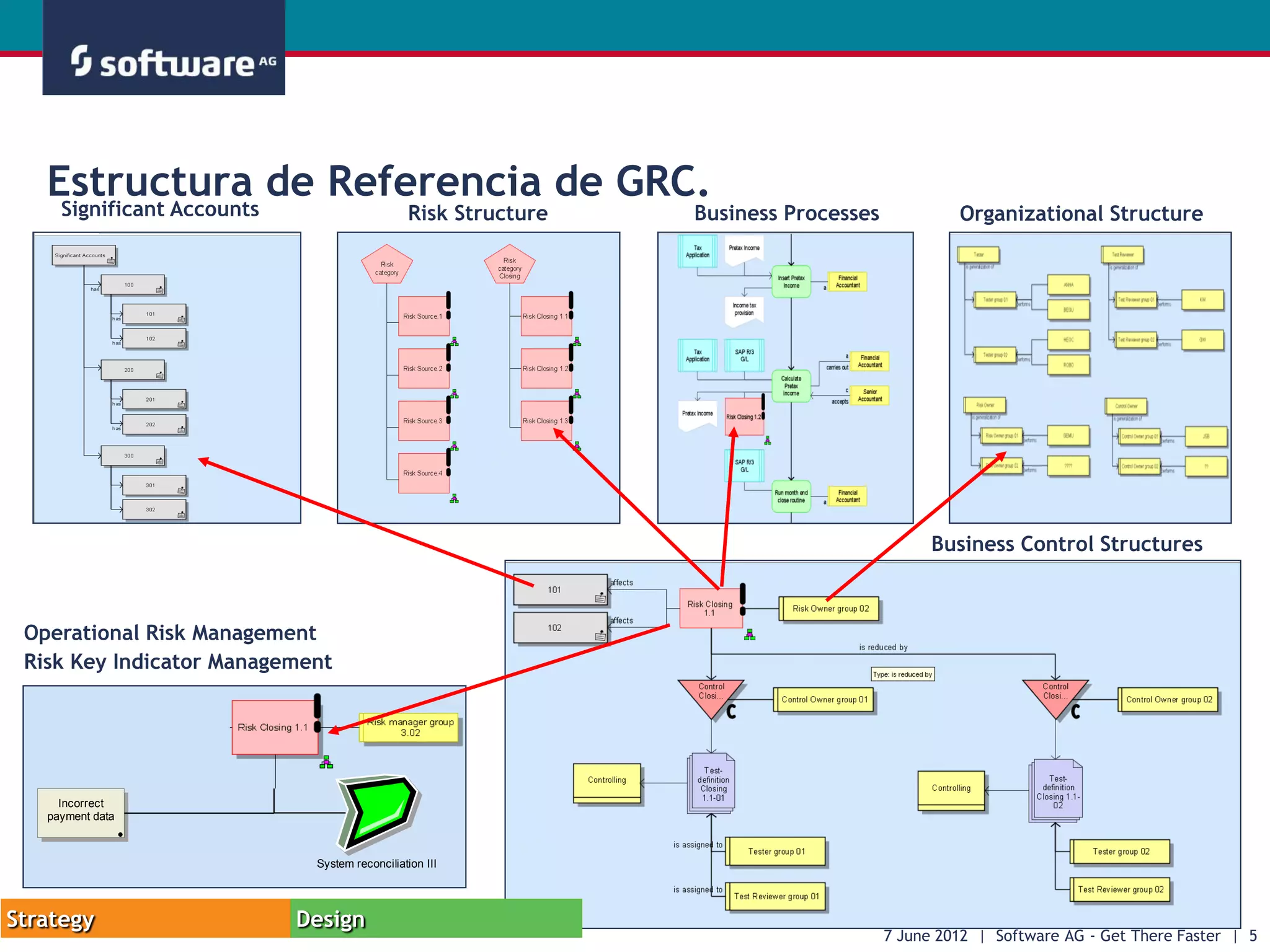 Aris solution for governance, risk & compliance management. ensure ...