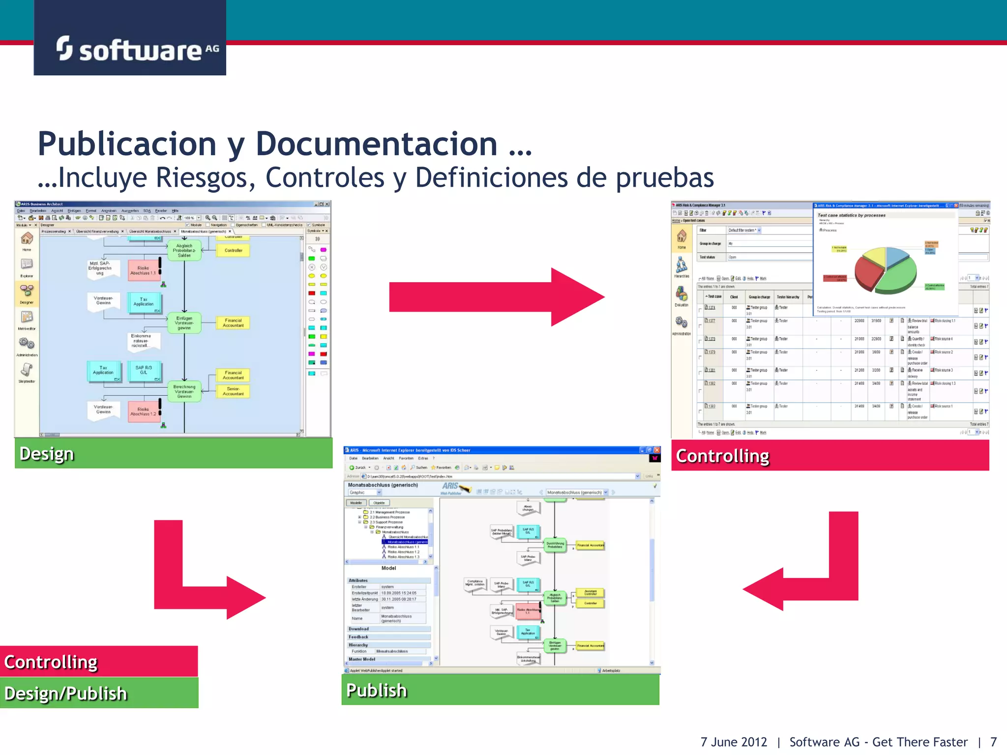 Aris solution for governance, risk & compliance management. ensure ...