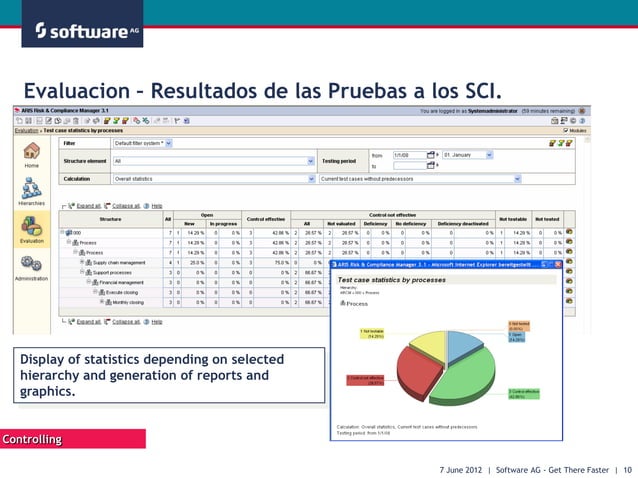 Aris solution for governance, risk & compliance management. ensure ...