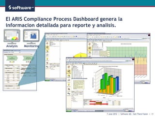 Aris solution for governance, risk & compliance management. ensure ...