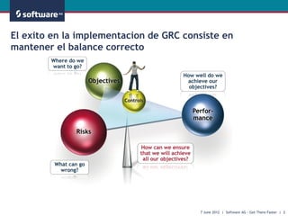 Aris solution for governance, risk & compliance management. ensure ...