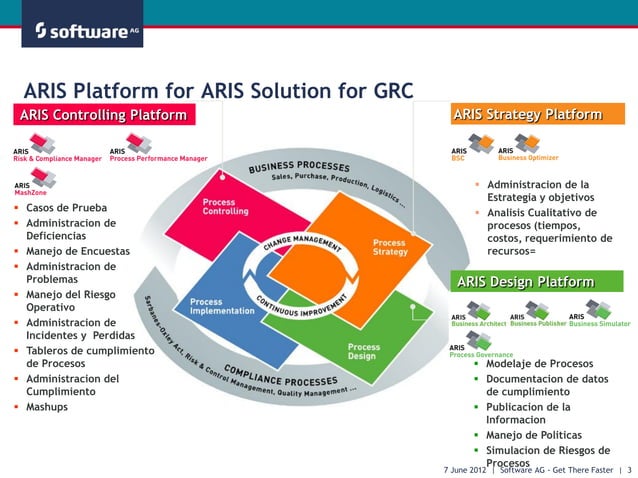 Aris solution for governance, risk & compliance management. ensure ...