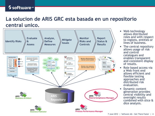 Aris solution for governance, risk & compliance management. ensure ...