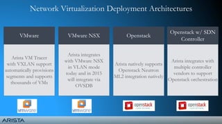 Arista reinventing data center switching | PPTX