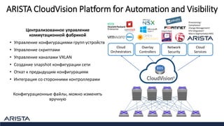 Arista Networks - Открытая коммутационная платформа | PDF