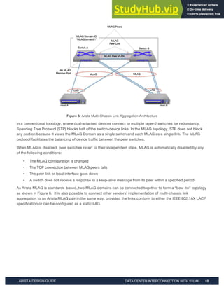 ARISTA DESIGN GUIDE Data Center Interconnection With VXLAN | PDF