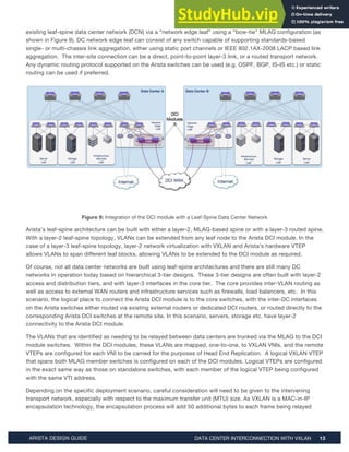 ARISTA DESIGN GUIDE Data Center Interconnection With VXLAN | PDF