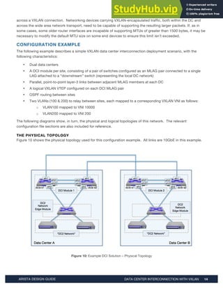 ARISTA DESIGN GUIDE Data Center Interconnection With VXLAN | PDF