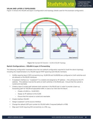 ARISTA DESIGN GUIDE Data Center Interconnection With VXLAN | PDF