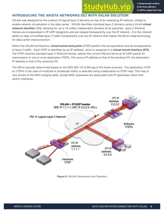 ARISTA DESIGN GUIDE Data Center Interconnection With VXLAN | PDF