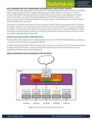 ARISTA DESIGN GUIDE Data Center Interconnection With VXLAN | PDF