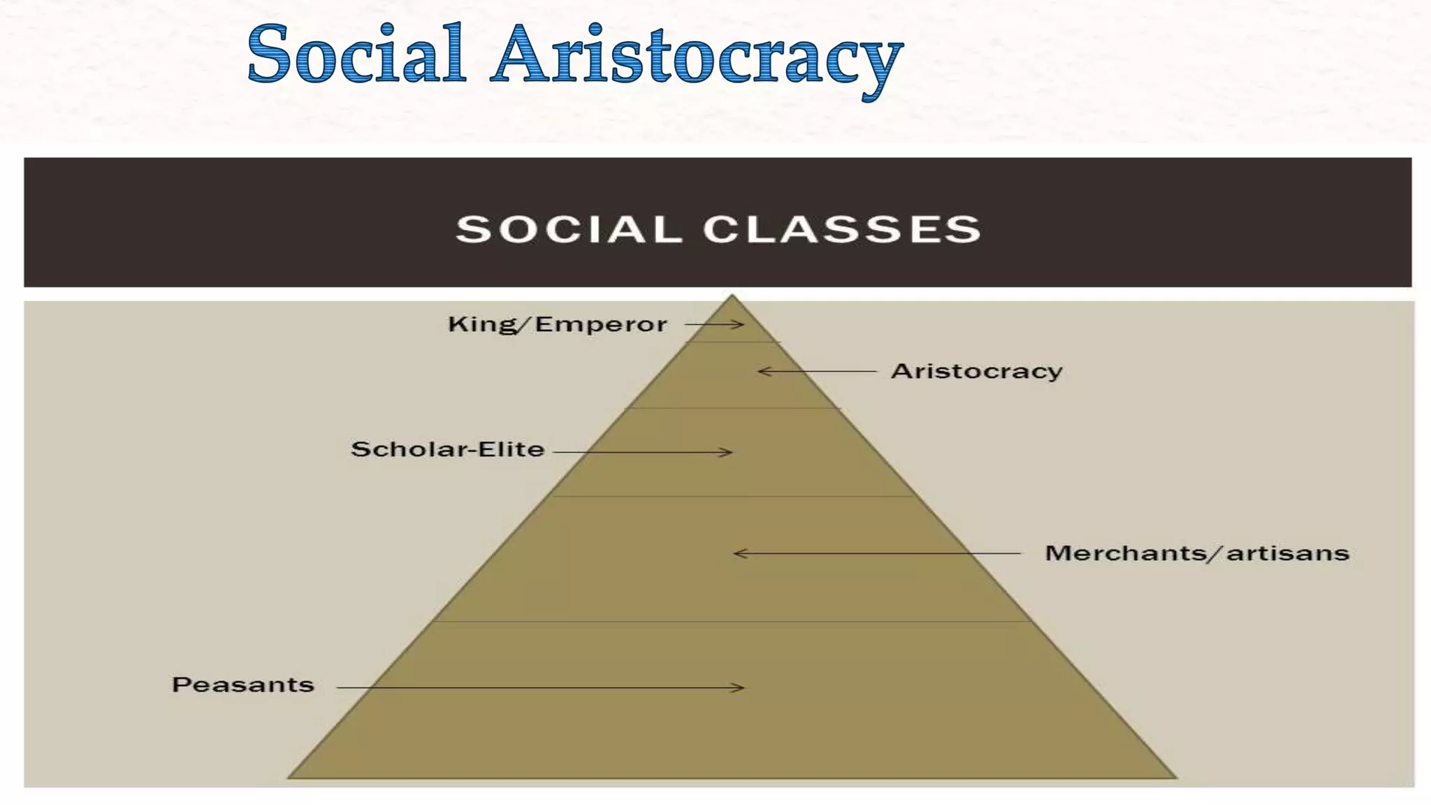 Aristocracy | PPTX