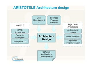 Managing Semantic Models for representing Intangible Enterprise Assets ...