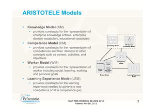 Managing Semantic Models for representing Intangible Enterprise Assets ...