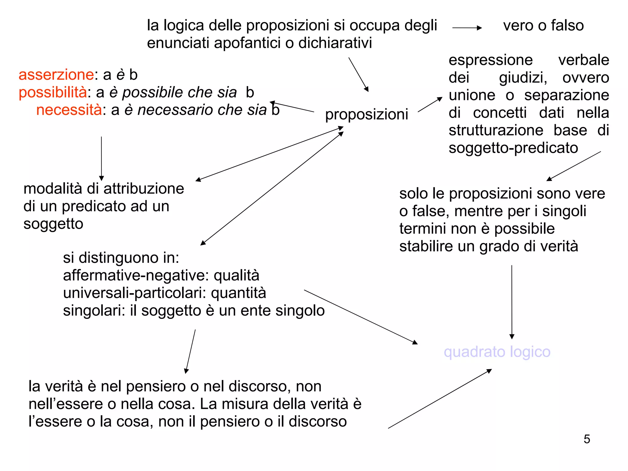 Aristotele La Logica | PPT