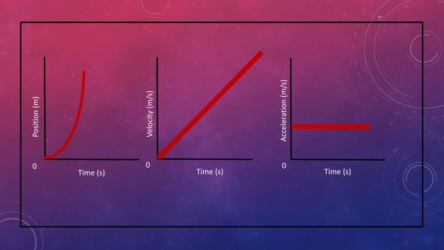 Aristotle vs. Galileo | PPTX | Physics | Science