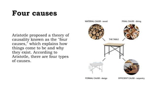 Aristotle Philosophy on art by Anuj kumar maurya | PPT