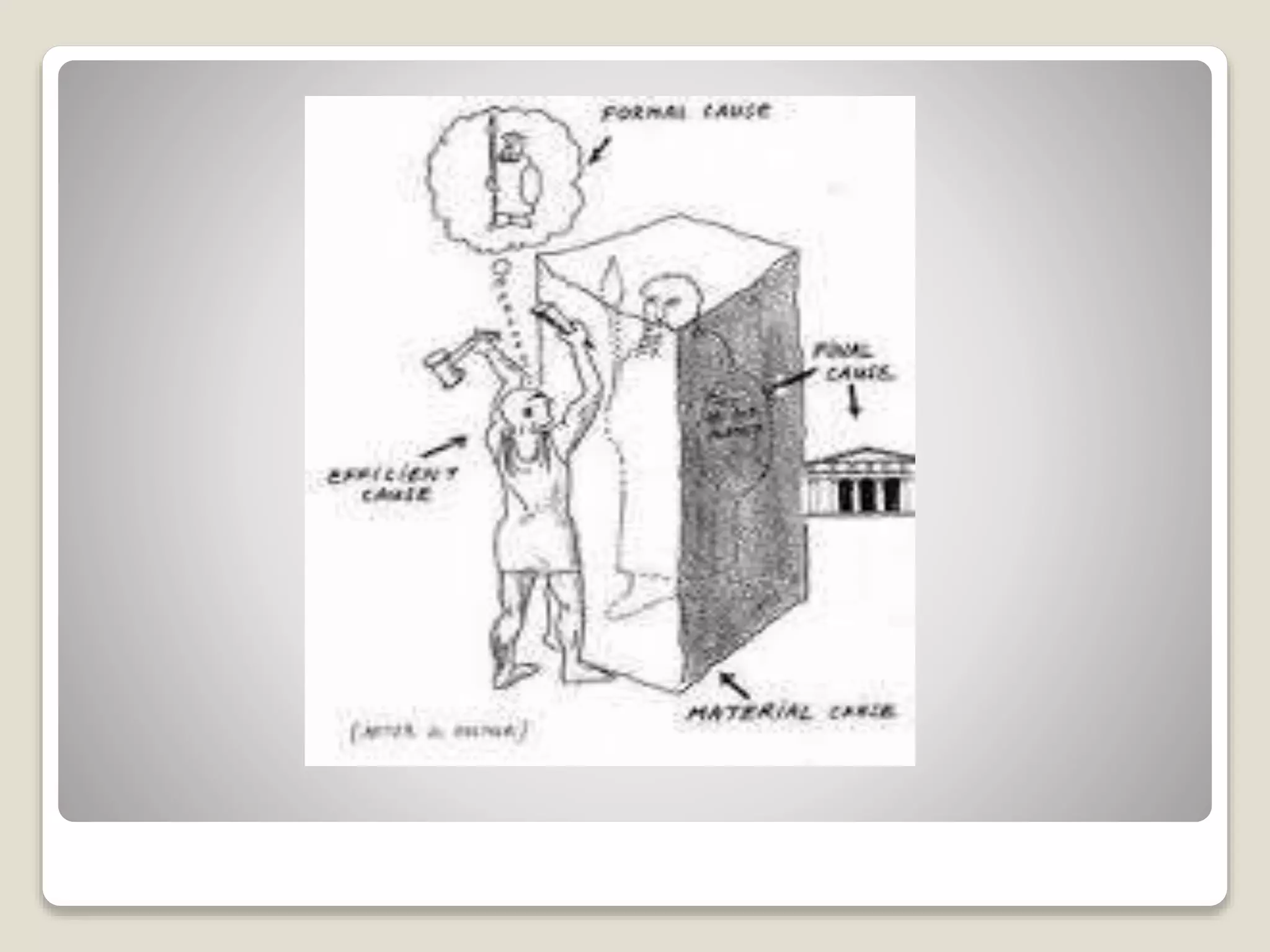 Aristotle forms and matter | PPTX