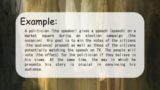 Aristotle-model-of-communication.G11 ppt | PPTX
