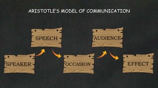 Aristotle-model-of-communication.G11 ppt | PPTX