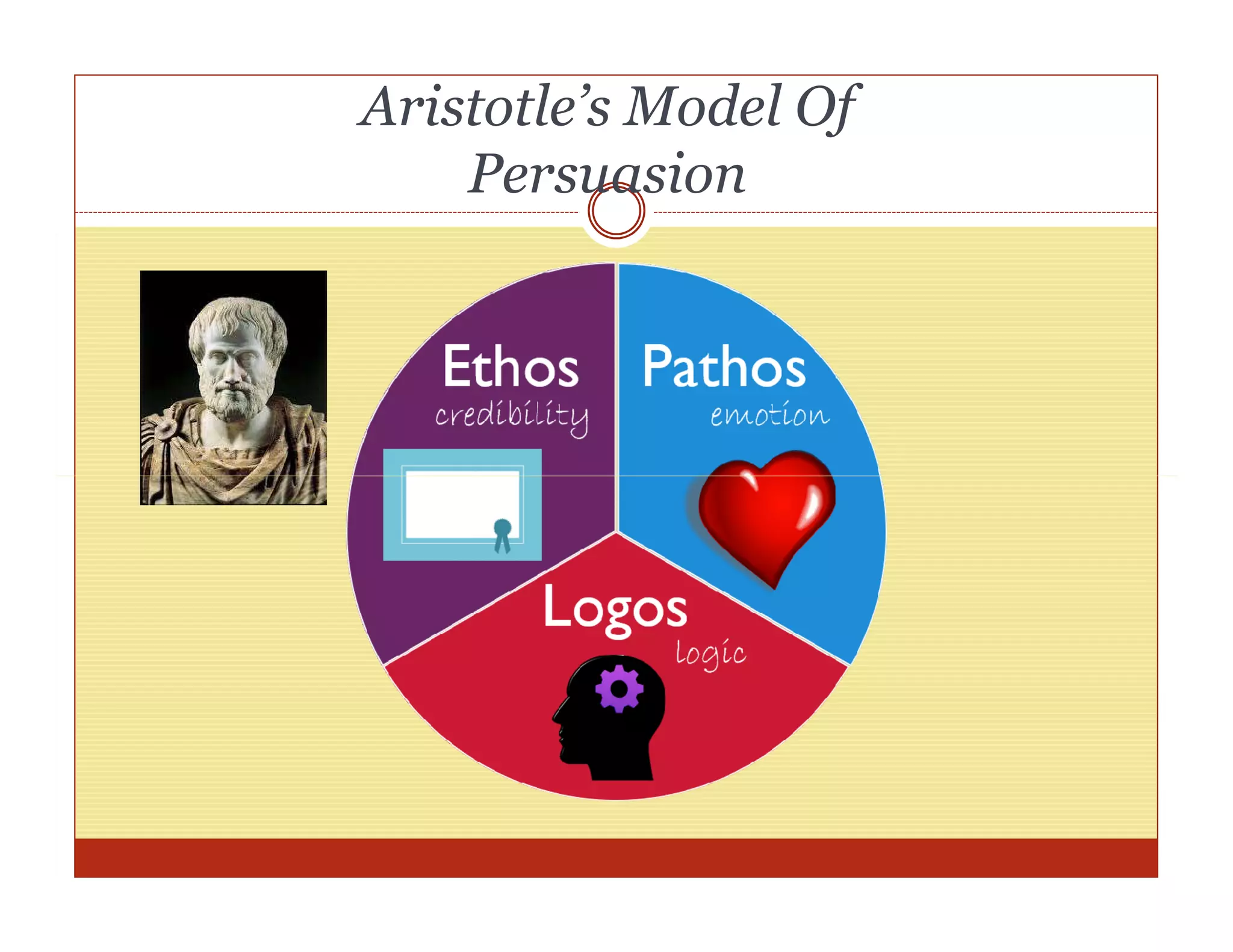 Aristotle and ciadlini's model of persuasion | PDF